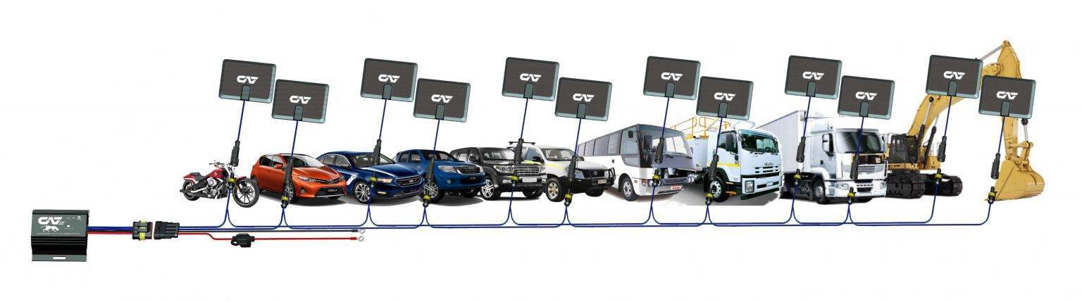 CAT Systems Australia | The Electronic Rust Protection Specialists